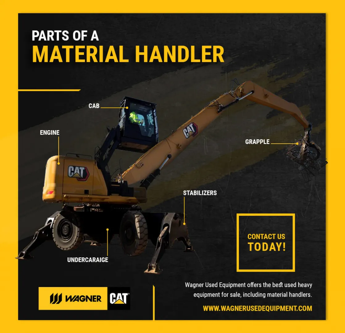 Parts and Uses of a Material Handler | Wagner Used Equipment